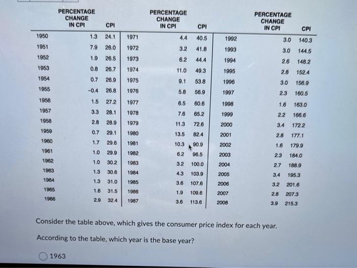 Solved Consider the table above, which gives the consumer | Chegg.com