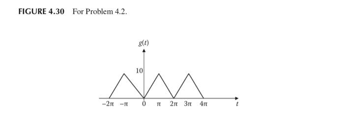 Solved 4.2 Determine the sine-cosine Fourier series for the | Chegg.com