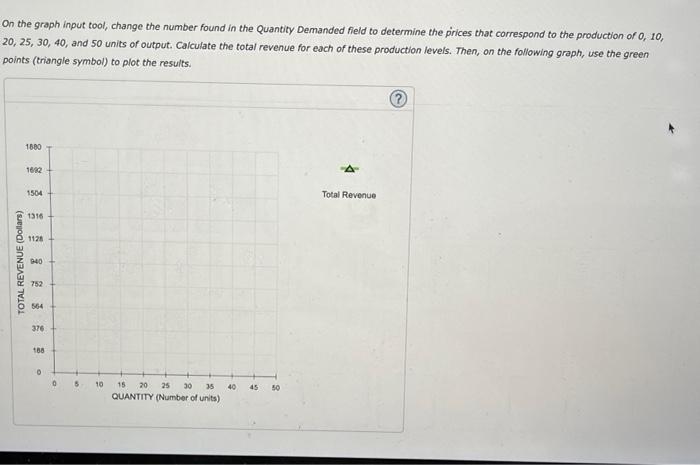 Solved 2. Calculating marginal revenue from a linear demand | Chegg.com