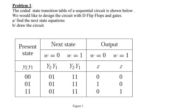 Solved Problem 1: The coded state transition table of a | Chegg.com