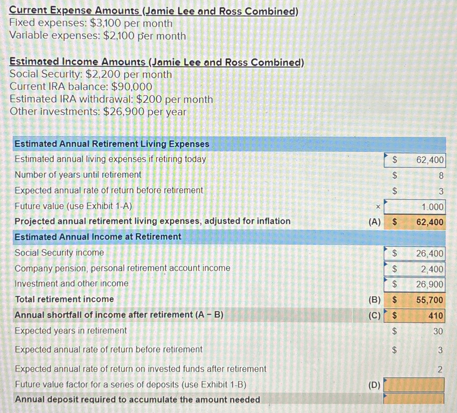 Solved Current Expense Amounts (Jamie Lee and Ross | Chegg.com