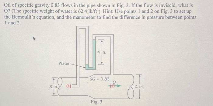 Solved Oil of specific gravity 0.83 flows in the pipe shown | Chegg.com