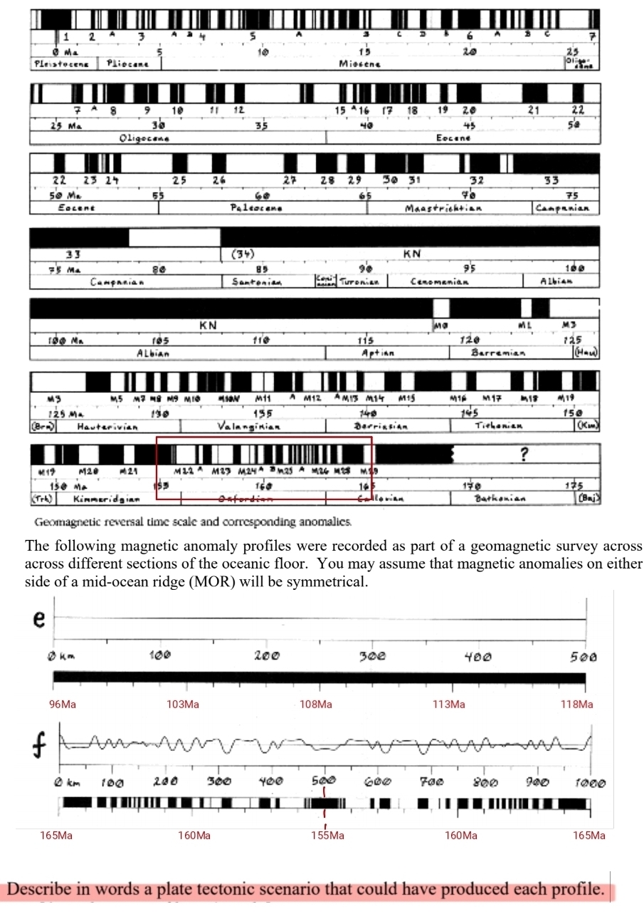 Solved The following magnetic anomaly profiles were recorded | Chegg.com