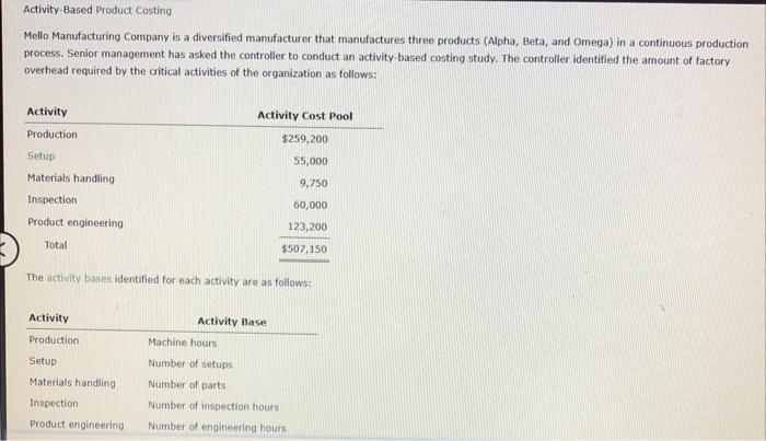 Solved Activity-Based Product Costing Mello Manufacturing | Chegg.com