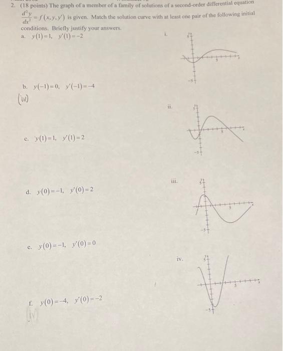 Solved 2. (I8 points) The graph of a member of a family of | Chegg.com