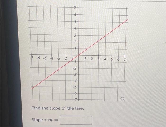 Solved If f(x) is a linear function, f(−3)=3, and f(1)=−3, | Chegg.com