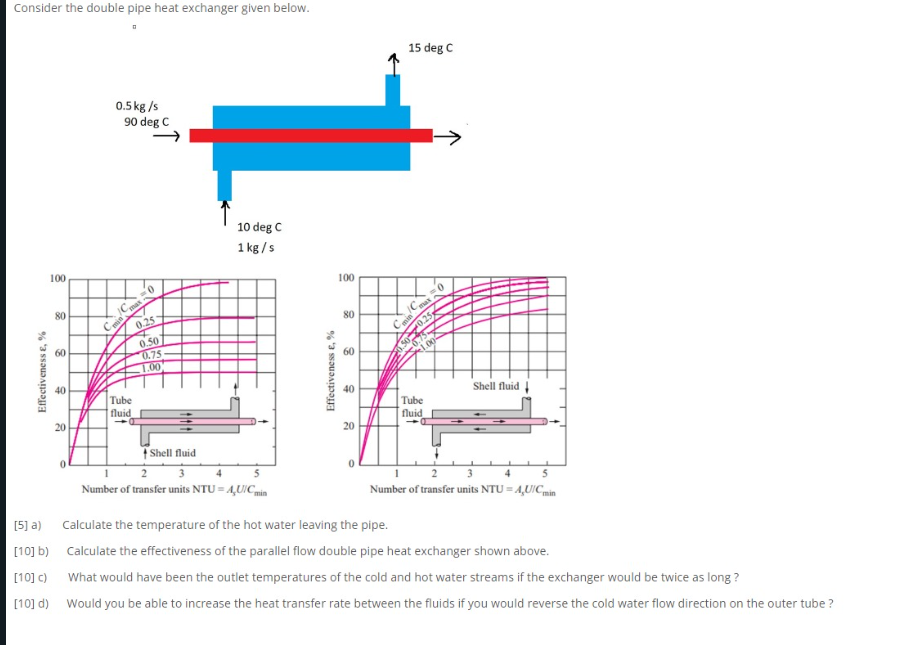 Solved Consider the double pipe heat exchanger given | Chegg.com