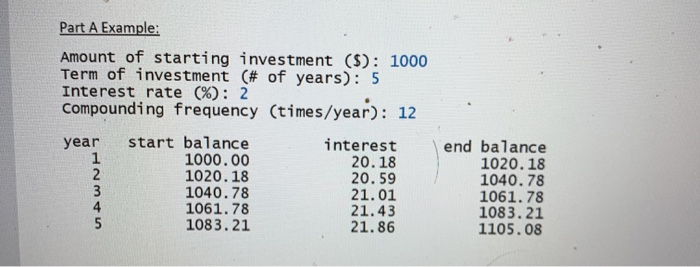 Solved Part A -Compound Interest Schedule, with a function | Chegg.com