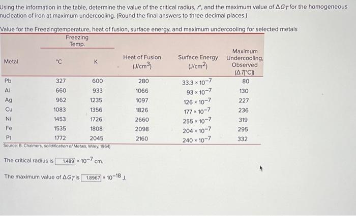 Solved Using the information in the table, determine the | Chegg.com