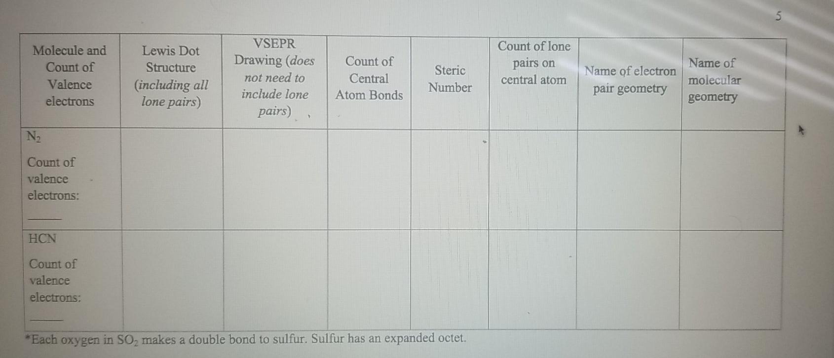 Solved Table IA: Molecules with common bonding patterns | Chegg.com