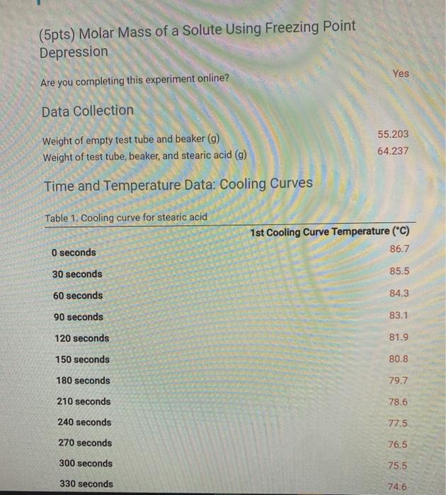 Solved (28pts) Determination of Freezing Points Use the data | Chegg.com