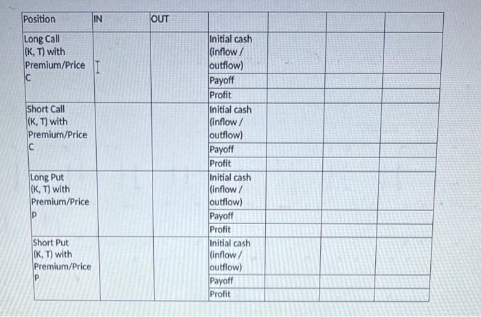 Fill the table for european option positions: | Chegg.com
