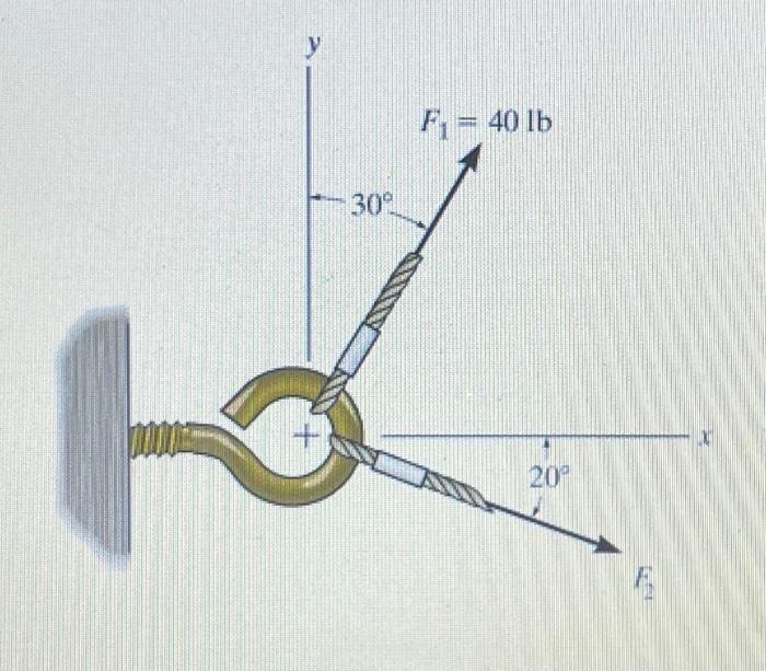 Solved Part A. Determine the magnitude of the resultant | Chegg.com Solved Part A. Determine the magnitude of the resultant | Chegg.com