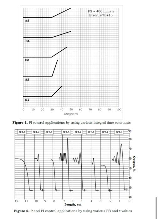 Solved P1-SYSTEM ANALYSIS (TEMPERATURE CONTROL) 1) Answer | Chegg.com