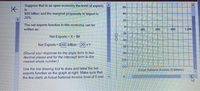 Solved Suppose that in an open economy the level of exports | Chegg.com