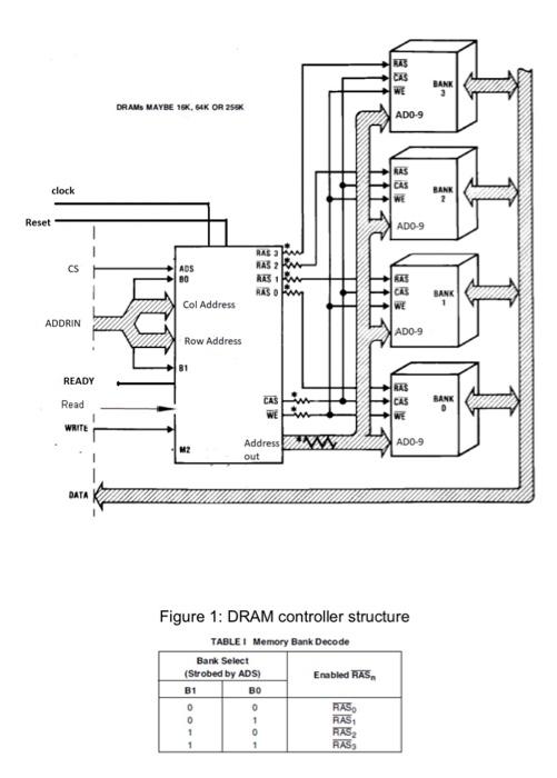 Design a simplified synchronous dynamic RAM | Chegg.com