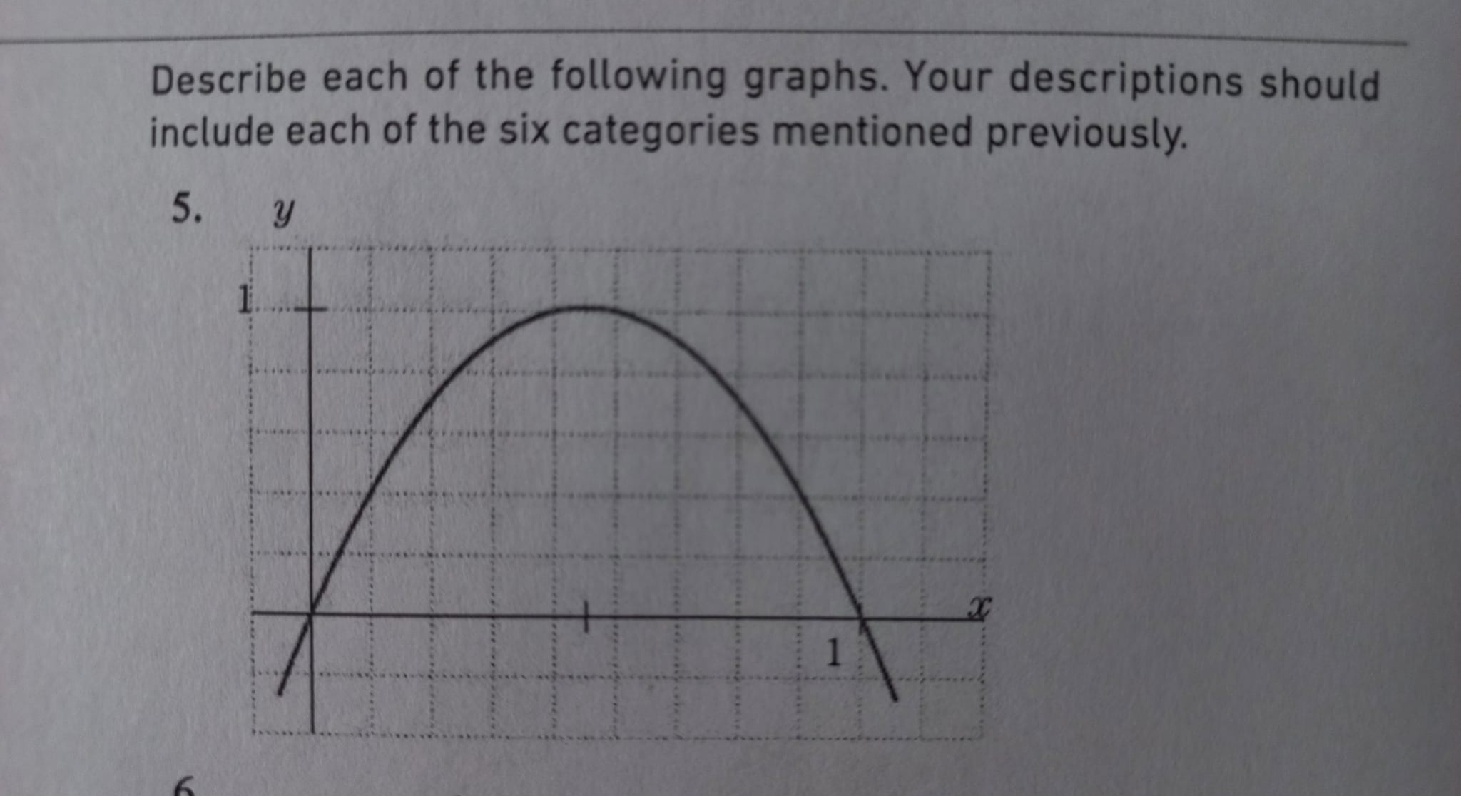 Solved Describing a Graph1. ﻿Intervals in which the function | Chegg.com