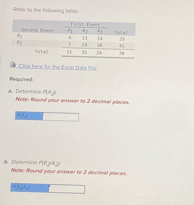 Solved Refer to the following table. Second Event B1 B2 | Chegg.com