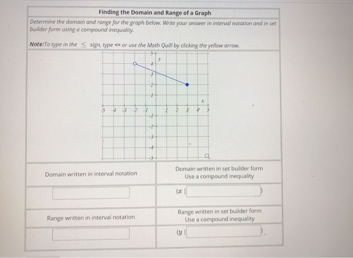 Solved Finding the Domain and Range of a Graph Determine the | Chegg.com