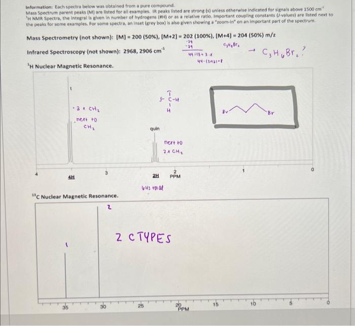 Solved Determine the unknown structure with the combined | Chegg.com