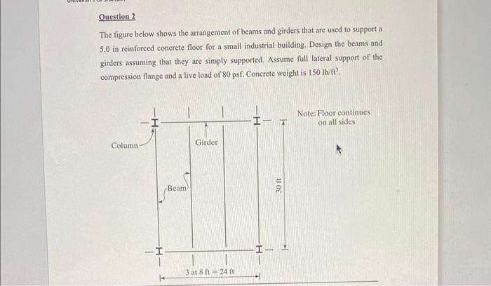 Solved Find the values of S and Z about the horizontal x | Chegg.com