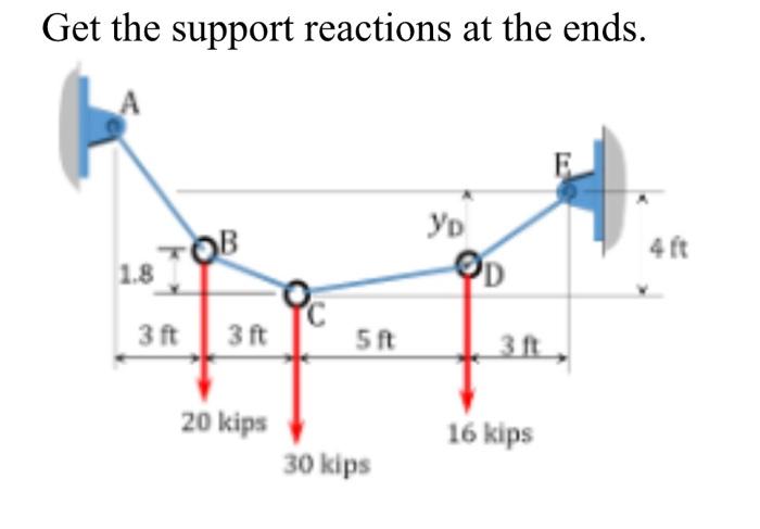 Get the support reactions at the ends. | Chegg.com