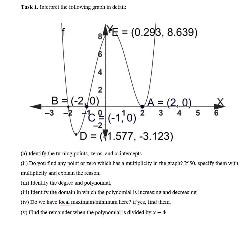 Solved (a) ﻿Identify the turning points, zeros, and | Chegg.com