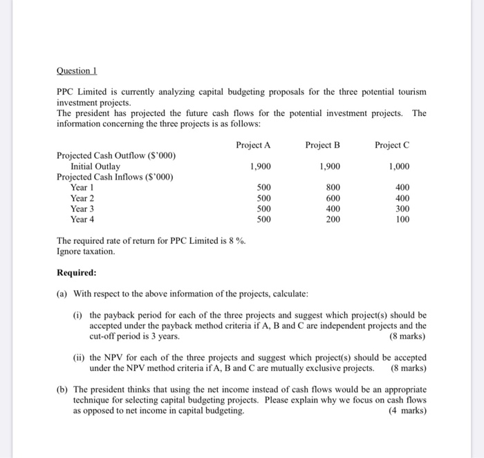Solved Question 1 PPC Limited is currently analyzing capital | Chegg.com