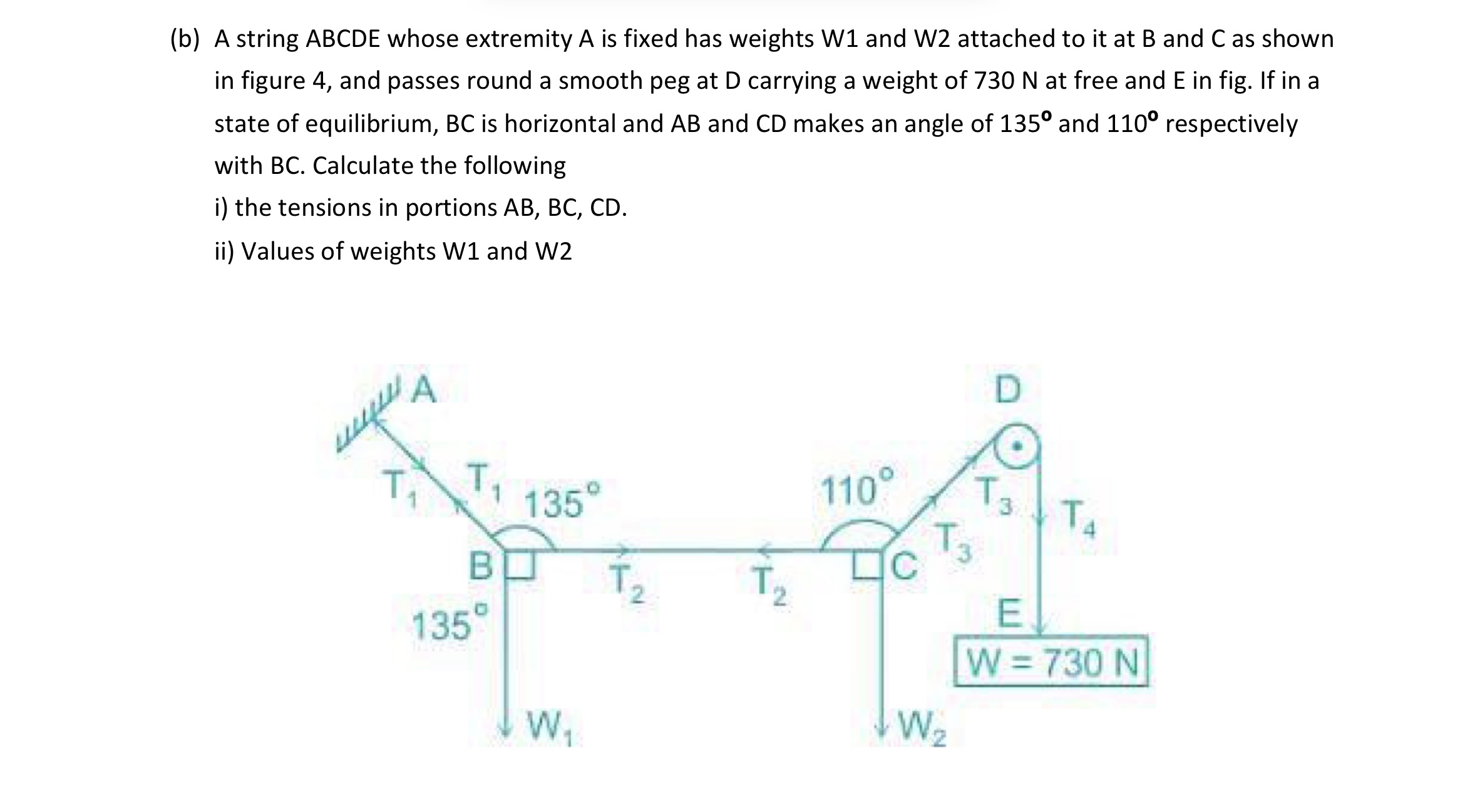 Solved (b) ﻿A string ABCDE whose extremity A ﻿is fixed has | Chegg.com