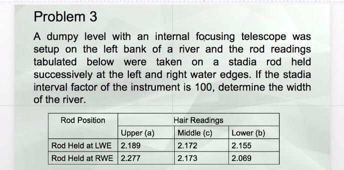 Solved Problem 3 A dumpy level with an internal focusing | Chegg.com