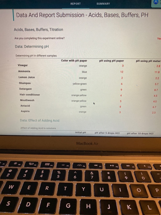 Solved REPORT SUMMARY Data And Report Submission - Acids, | Chegg.com
