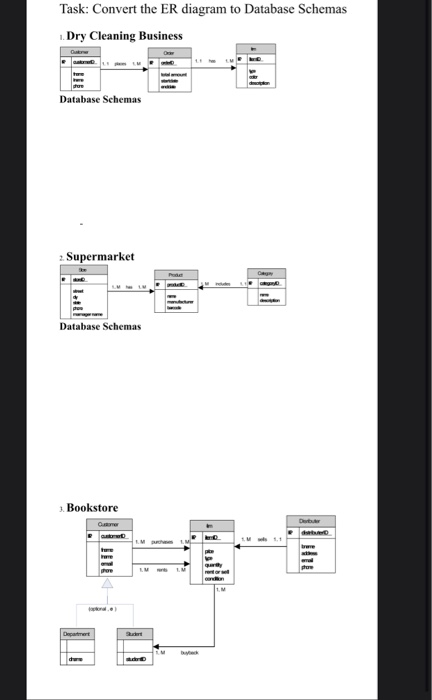 Task: Convert the ER diagram to Database Schemas 1. | Chegg.com