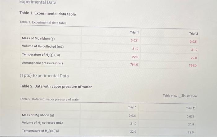 Table 1. Experimental data table Table 1. | Chegg.com
