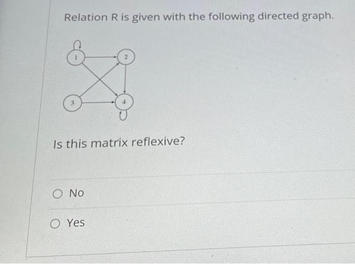 Solved Relation R is given with the following directed | Chegg.com