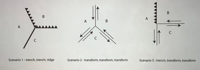 Solved The following are three types of "triple junctions" | Chegg.com