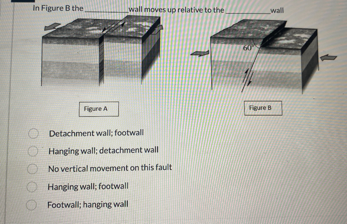 Solved In Figure B the , ﻿wall moves up relative to | Chegg.com