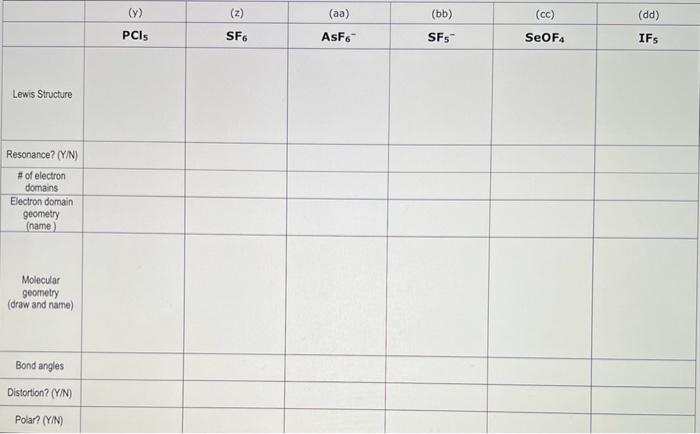 Solved (a) (b) (c) S CO2 NO2 SO2 XeCl2 SI CIF2+ Lewis | Chegg.com