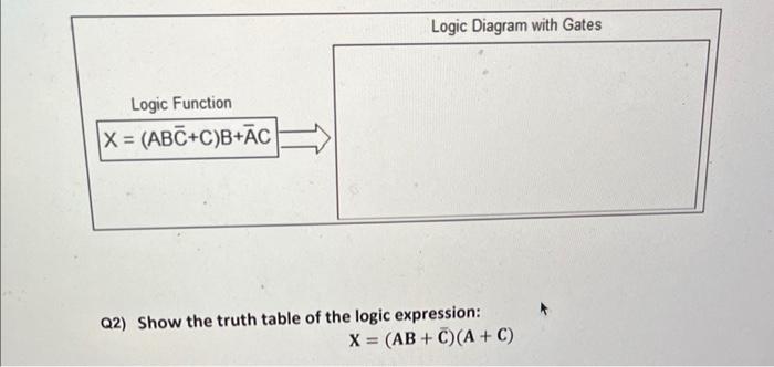 Solved Q2) Show the truth table of the logic expression: | Chegg.com