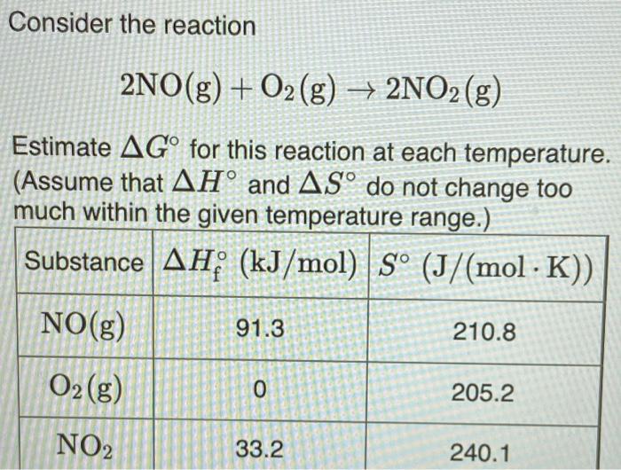 Solved Consider the reaction 2NO(g) + O2(g) → 2NO2(g) | Chegg.com