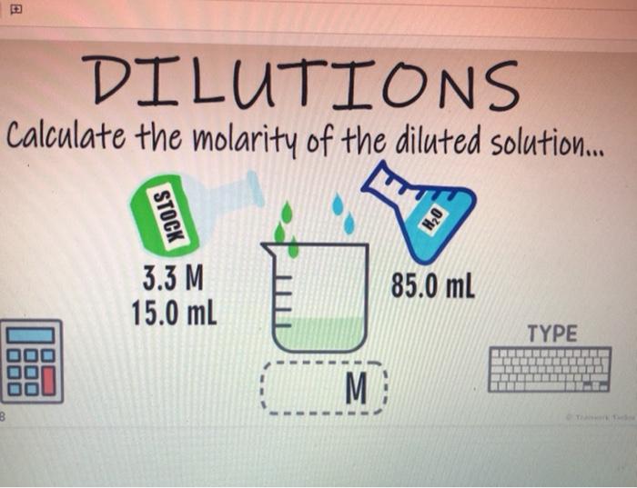 Solved DILUTIONS Calculate the molarity of the diluted | Chegg.com