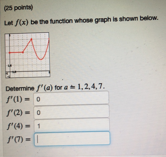 Solved (25 points) Let f(x) be the function whose graph is | Chegg.com