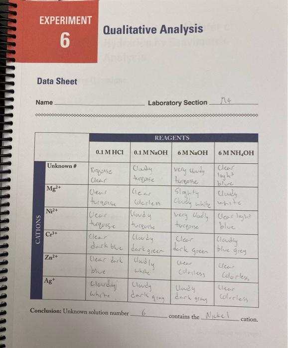 Qualitative Analysis Data Sheet Name Laboratory | Chegg.com