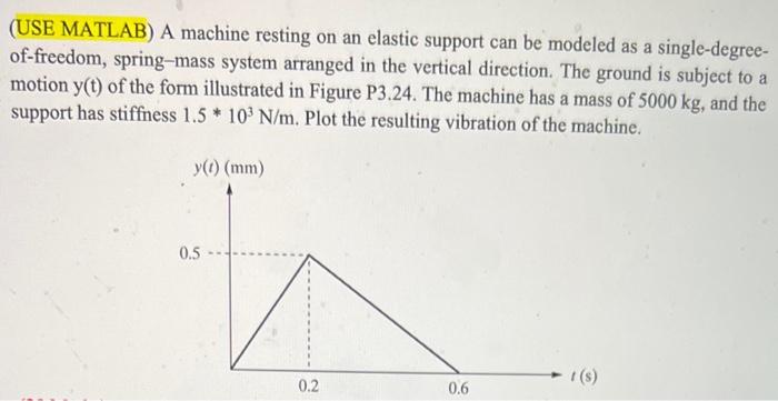 Solved (USE MATLAB) A machine resting on an elastic support | Chegg.com