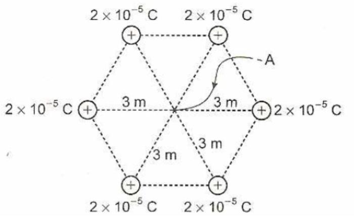 Solved In the regular hexagon shown, six electric charges | Chegg.com