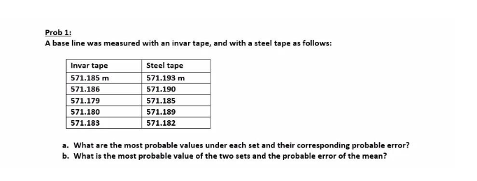 Solved Prob 1: A base line was measured with an invar tape, | Chegg.com
