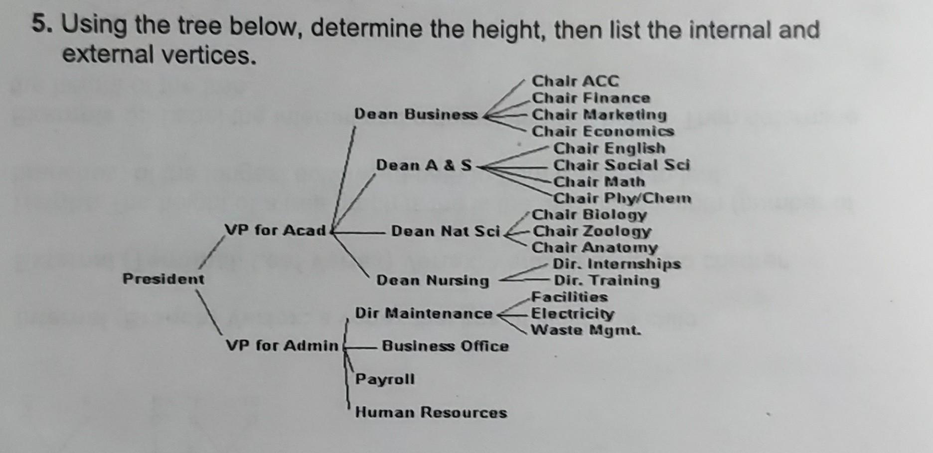 Solved 5. Using the tree below, determine the height, then | Chegg.com