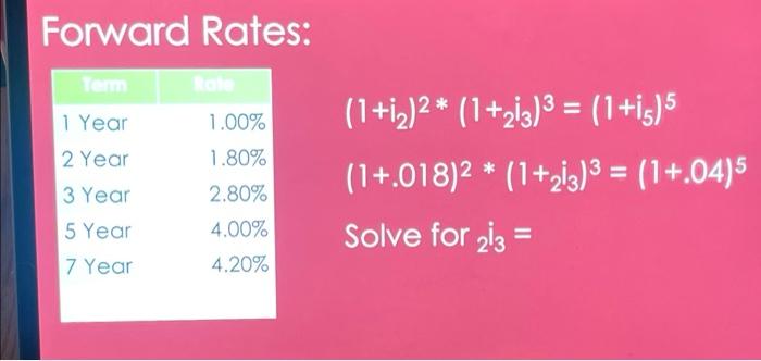 Solved Forward Rates Term 1 Year 2 Year 3 Year 5 Year 7