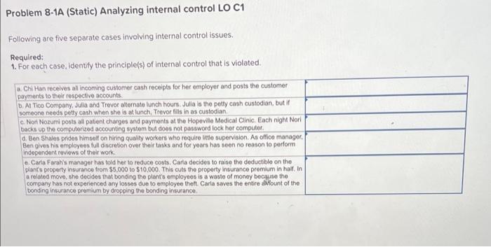 Solved Problem 8-1A (Static) Analyzing internal control LO | Chegg.com