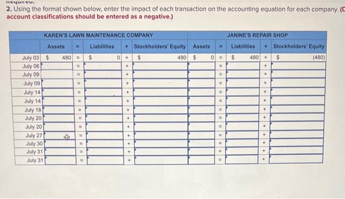 Solved Problem 2-5A (Algo) Analyze the impact of | Chegg.com