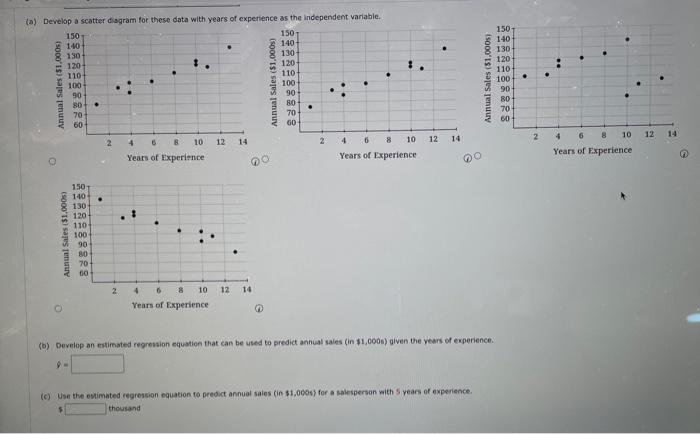 Solved (a) Develop a scatter diagram for these data with | Chegg.com